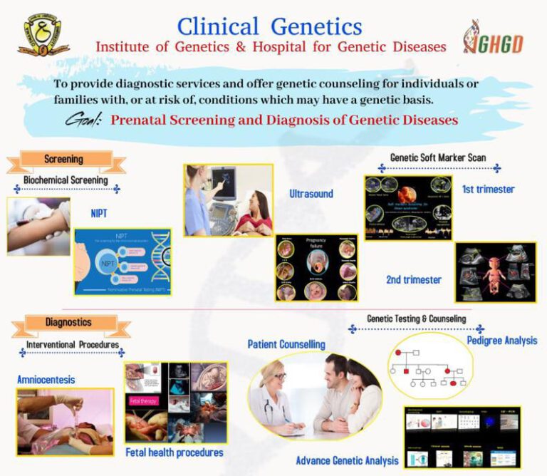 Welcome to Institute of Genetics & Hospital for Genetic Diseases | OU ...